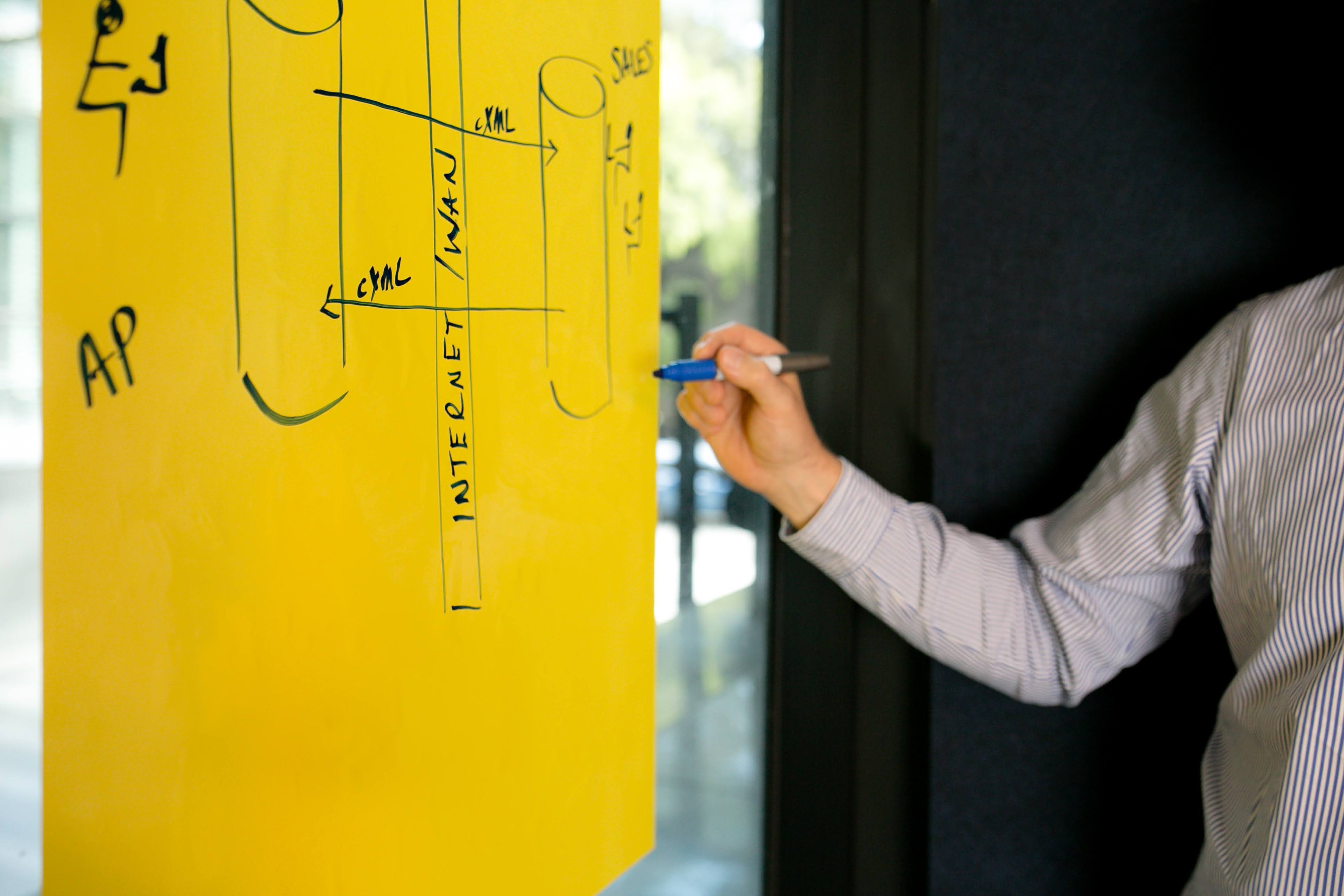 Yellow - Erasable Static Whiteboard – Whiteboard2Go